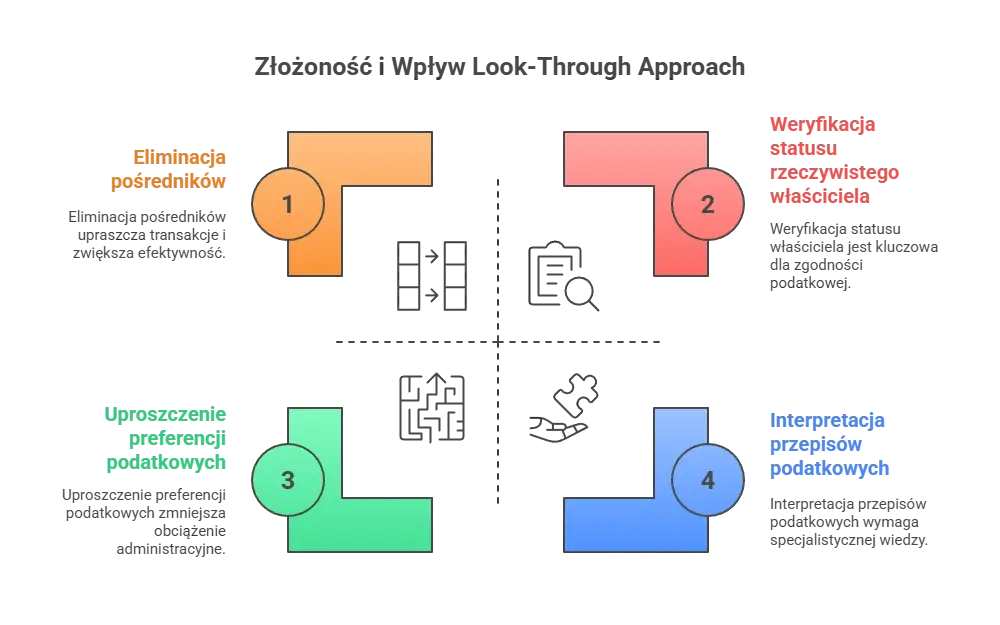 Odsetki hipotetyczne a oszczędności podatkowe - KPI TAX